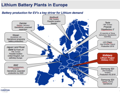 Lithium In Europe - European Lithium