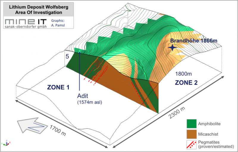 Project Geology and Metallurgy - European Lithium